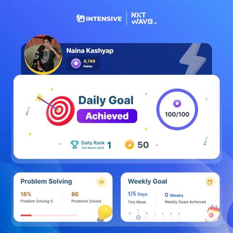 Naina Kashyap On Linkedin Learningprogress Nxtwave Ccbp Consistency
