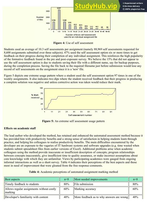 Automated Formative Feedback And Summative Assessment Using Individualised Spreadsheet