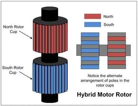 Hybrid Motor Rotor Stepper Motor Motor Steppers