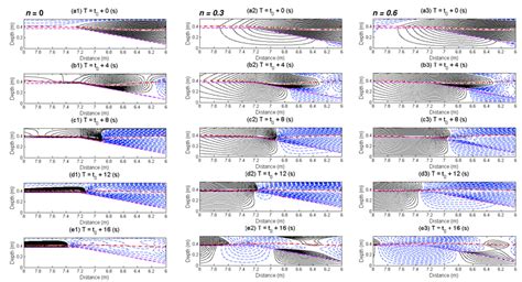 Temporal And Spatial Variation In Streamline Patterns Calculated Using