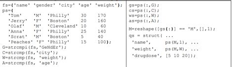 Solved What Is The Output From The Following Statement Chegg Com