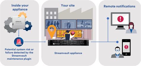 Whats New In Streamvault Appliances
