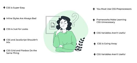 Common Myths About Css Swhabitation Medium