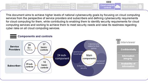 Digital Transformation And Technology Services IValue Management