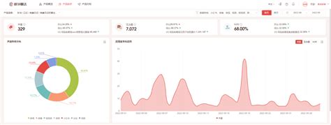 腾讯调研云 专业的研究分析平台