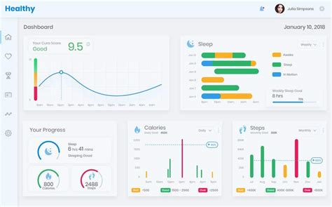Dashboard Mockup