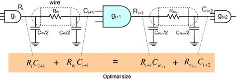 Figure 1 From Unified Logical Effort—a Method For Delay Evaluation And