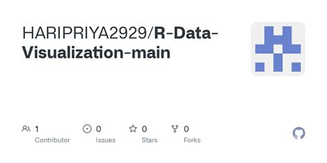 Github Haripriya2929r Data Visualization Main