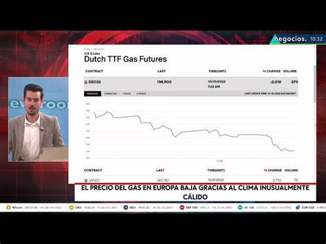 Control Del Precio Del Gas En Europa La Crisis Climática Hace Que La