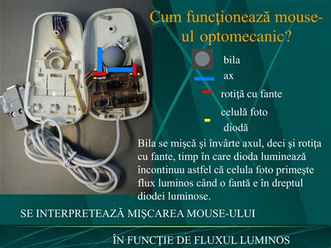 PPT PROIECT DIDACTIC DISPOZITIVE DE I NTRARE PowerPoint Presentation
