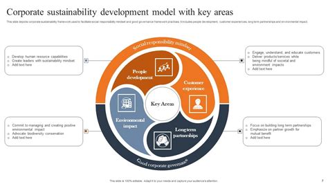 Sustainable Development Model Ppt Powerpoint Presentation Complete Deck