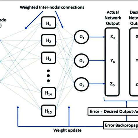 An Error Compensation Method Used In Additive Manufacturing Reprinted