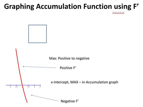Ppt Business Calculus Ii Powerpoint Presentation Free Download Id
