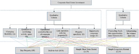 Hierarchical Structure Analysis Download Scientific Diagram