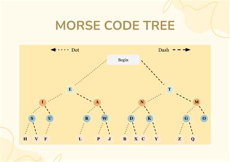 Free Tree Graph Chart Templates Editable And Printable