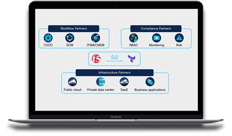 Application Centric Infrastructure ACI ACI Network Cisco