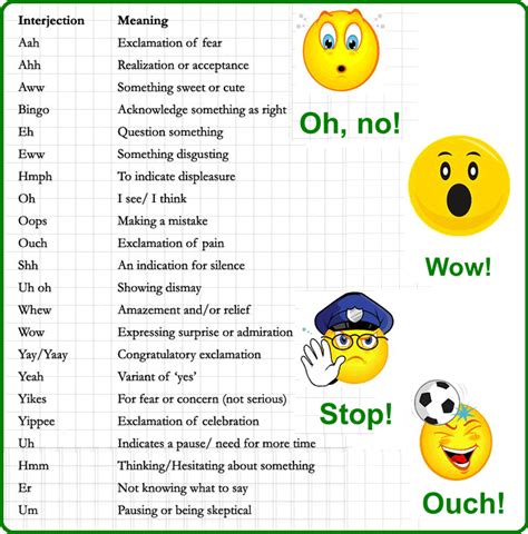 Uses Of Interjection Words English Grammar A To Z
