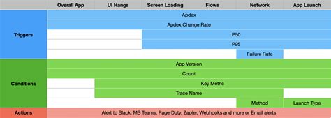 Alerting For Performance Metrics