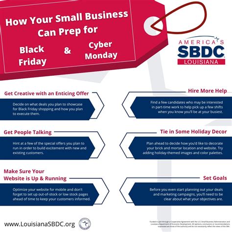 Louisiana Small Business Development Center On Linkedin Lsbdc