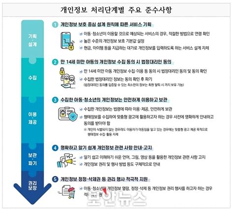 개인정보보호 칼럼 1 디지털 네이티브 세대 위한 아동·청소년 개인정보보호 정책방향
