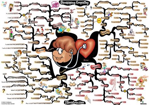 Emotional Intelligence Bundle