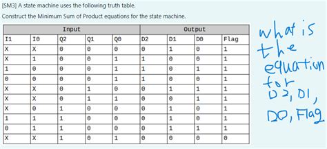 Solved Sm3 A State Machine Uses The Following Truth Table