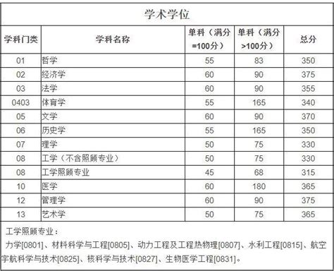 2023四川大学华西医学院录取信息详解川大清流400分稳不稳 知乎