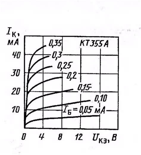 как по выходному ВАХ транзистора опроеделить H21э при разных температурах Радиолюбители