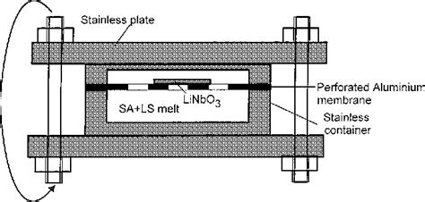 Figure 2 From Linbo Sub 3 Optical Waveguide Fabrication By High