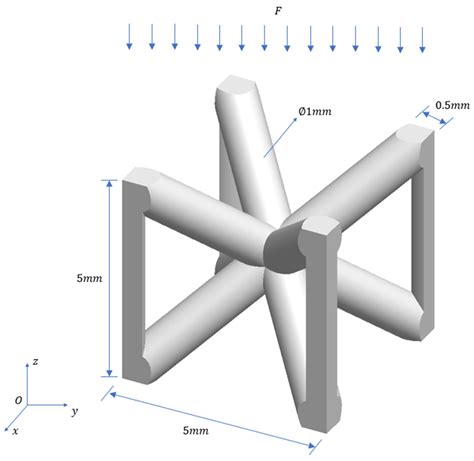 Specific Sensitivity Analysis And Imitative Full Stress Method For
