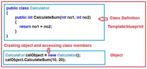 Class And Objects In C With Examples Dot Net Tutorials