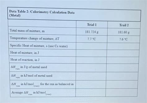 solved data table 1 collection data metal