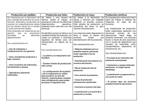 14 Cuadro Comparativo Sistemas De Produccion Pdf Inventario