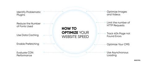 10 common ux design mistakes and how to fix them inverita