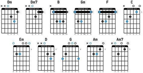 Научиться бы не париться по пустякам аккорды на гитаре схема боя текст песни разбор для