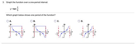 Solved Graph The Function Over A One Period Interval Chegg