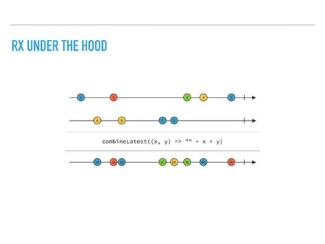 Cycle Js Functional And Reactive PPT