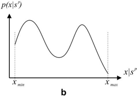 Continuous Probability Density Function Download Scientific Diagram
