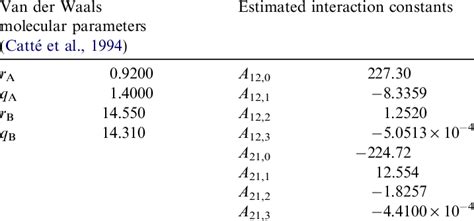 Parameters Of The Uniquac Model Download Table