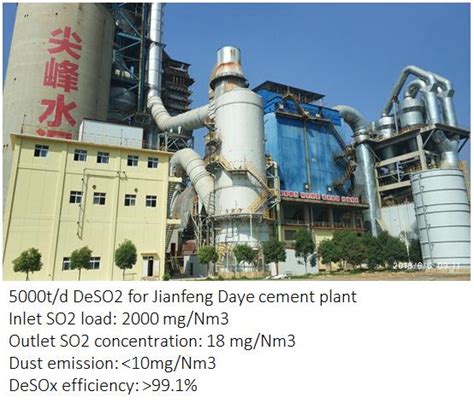 Sinoma Tcdri Zhao Feng Posted On Linkedin