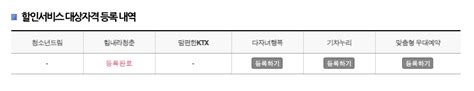 Ktx 기차표 2030대 반값 할인 받는 방법 청소년 드림 힘내라 청춘 고속버스 할인