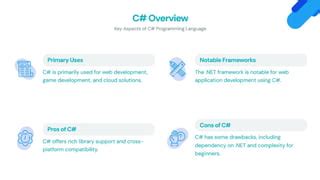 Most In Demand Programming Languages To Learn PPT
