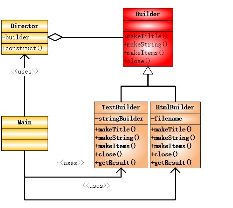 设计模式Builder模式 菜鸟教程