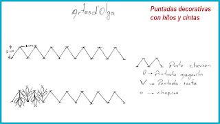 Artesd Olga Puntadas Decorativas Con Hilos Y Cintas