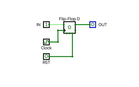 Circuitverse Flip Flop D