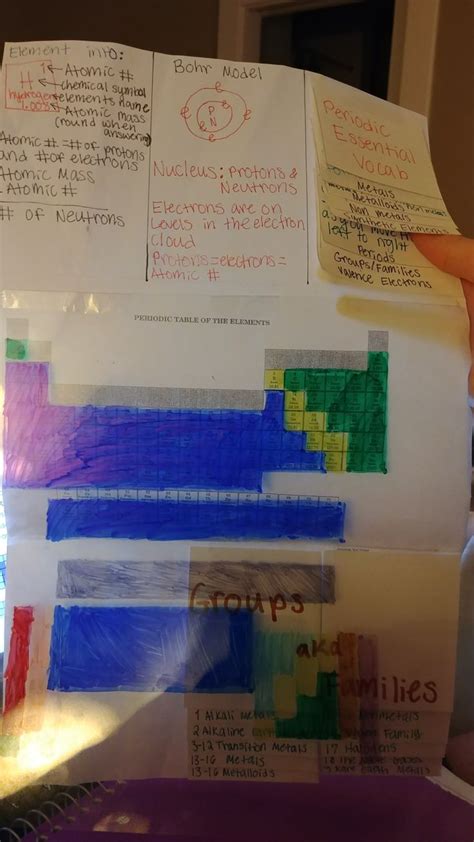 Love How My Babe S Science Teacher Has Them Combining Their Information For Their Science