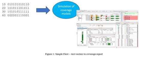 Got Coverage Verification Horizons