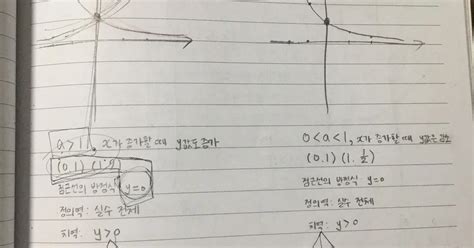 수업자료 중등고등수학 숨고 숨은고수