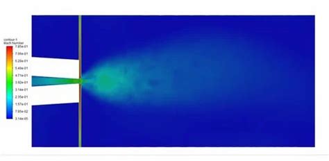 Cfd Simulation Services At ₹ 600 In Chennai