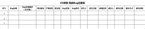 测试BUG记录模板供参考 知了 Test 博客园